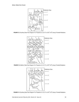 Preference of Efficient Architectures for GF(p) Elliptic Curve Crypto ...