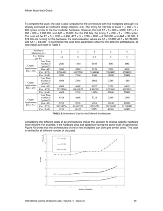 Preference of Efficient Architectures for GF(p) Elliptic Curve Crypto ...