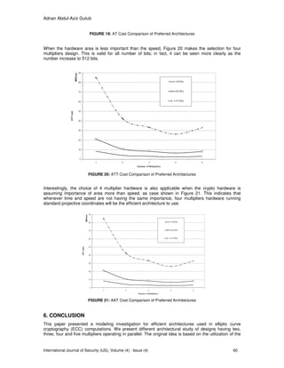 Preference of Efficient Architectures for GF(p) Elliptic Curve Crypto Operations using Multiple ...
