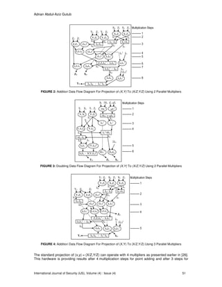 Preference of Efficient Architectures for GF(p) Elliptic Curve Crypto ...