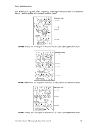 Preference of Efficient Architectures for GF(p) Elliptic Curve Crypto ...