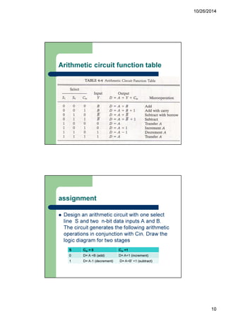 Lect2 organization 2 | PDF
