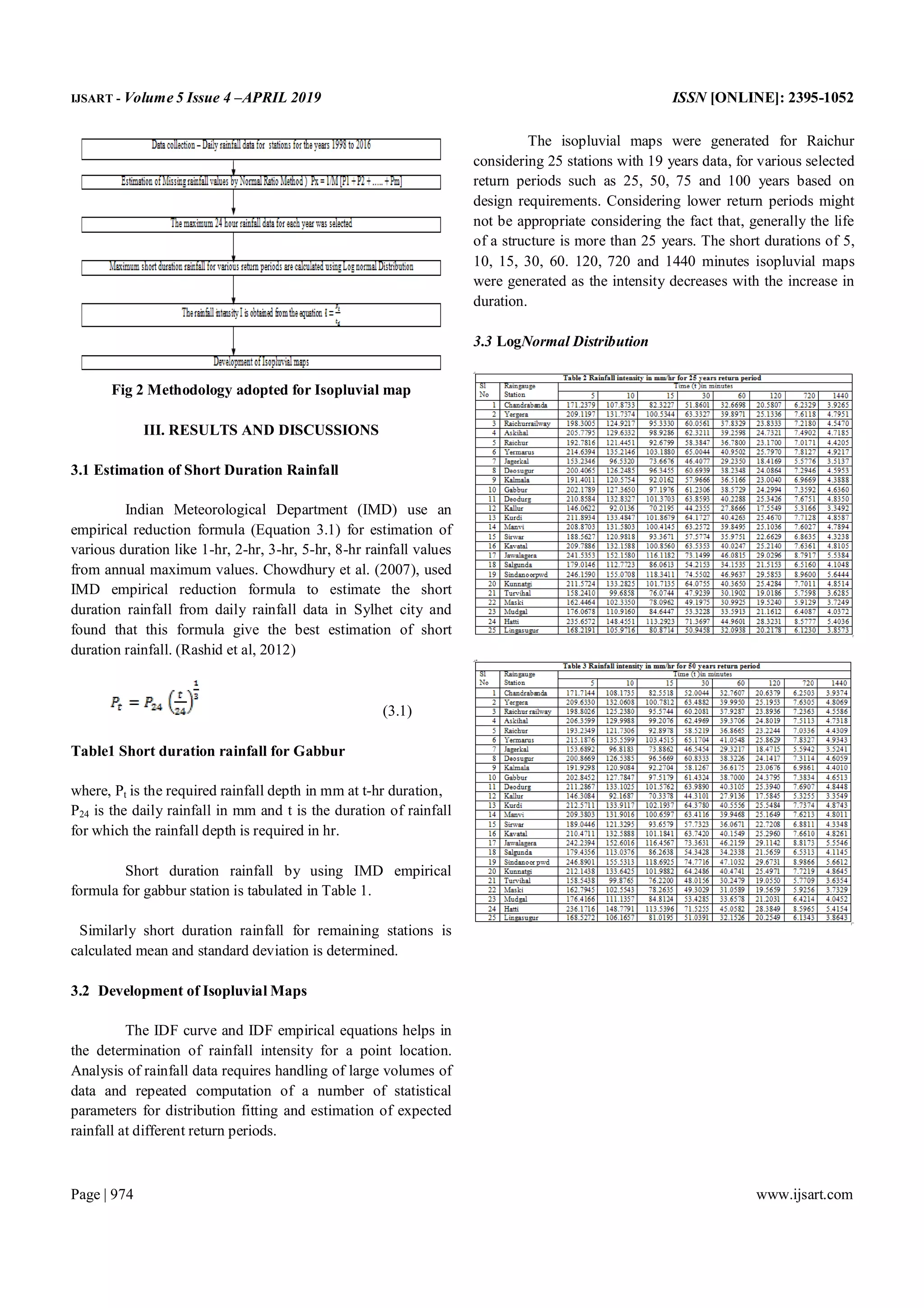 Modelling of Short Duration Isopluvial Map For Raichur District ...