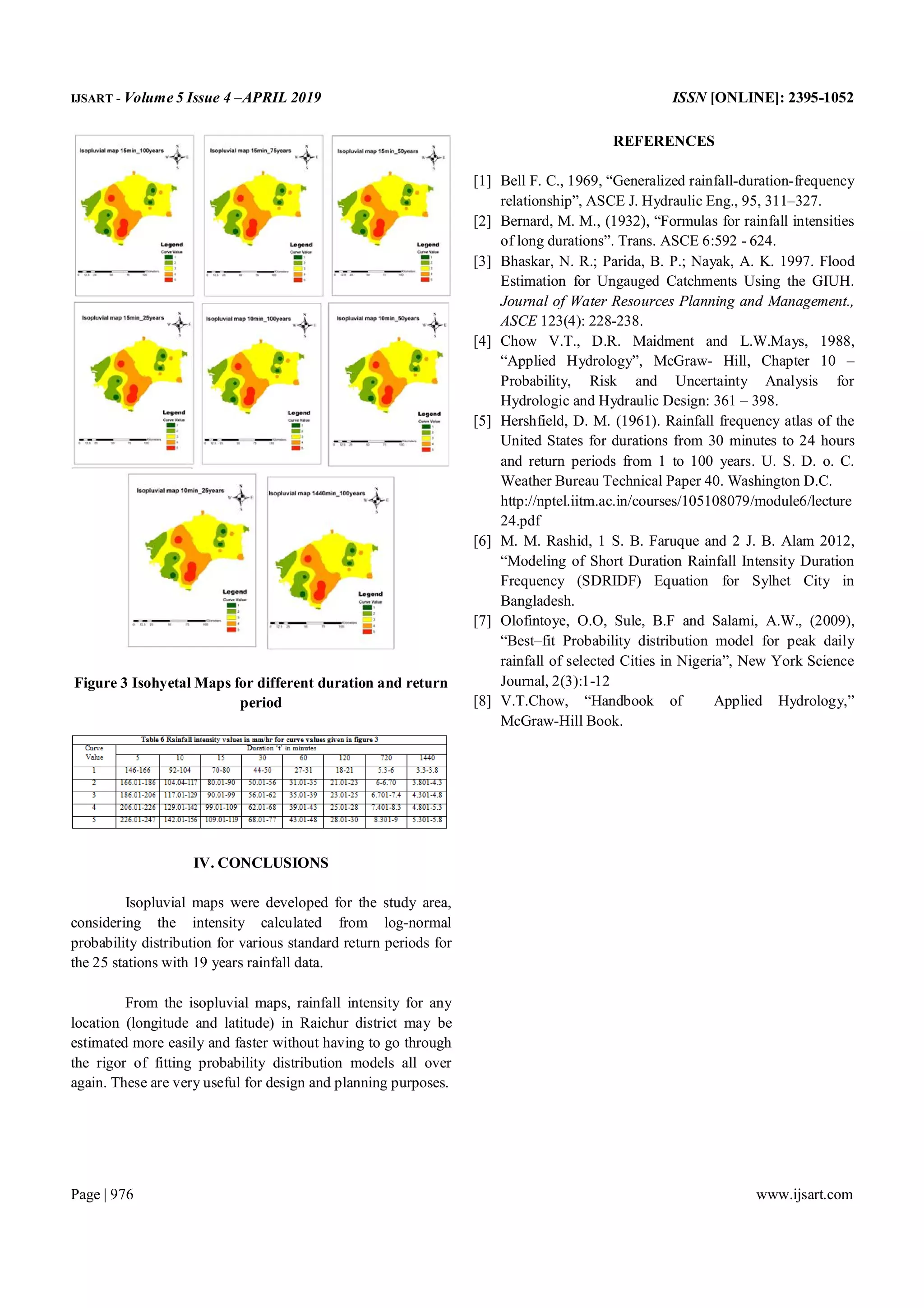 Modelling of Short Duration Isopluvial Map For Raichur District ...