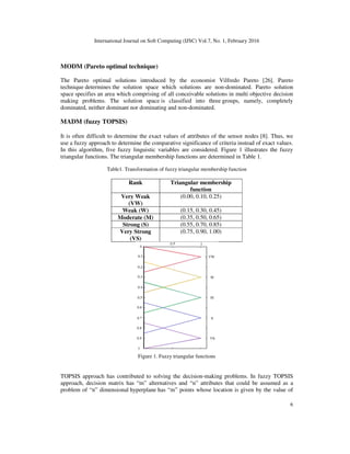 FUZZY-CLUSTERING BASED DATA GATHERING IN WIRELESS SENSOR NETWORK | PDF