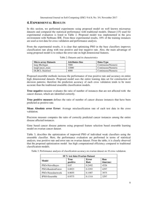 AN EFFICIENT PSO BASED ENSEMBLE CLASSIFICATION MODEL ON HIGH DIMENSIONAL DATASETS | PDF