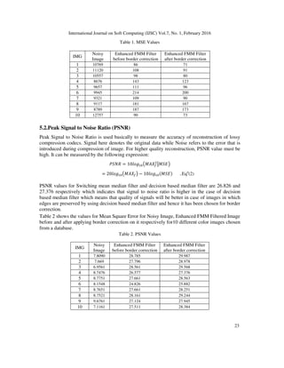 EDGE PRESERVATION OF ENHANCED FUZZY MEDIAN MEAN FILTER USING DECISION BASED MEDIAN FILTER | PDF