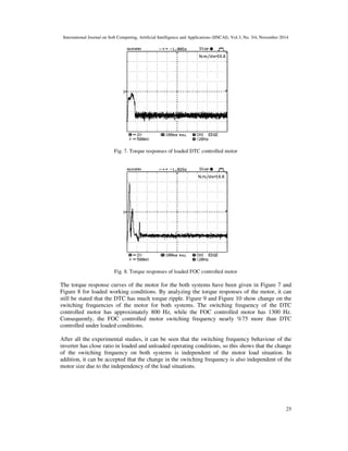 COMPARING OF SWITCHING FREQUENCY ON VECTOR CONTROLLED ASYNCHRONOUS MOTOR | PDF