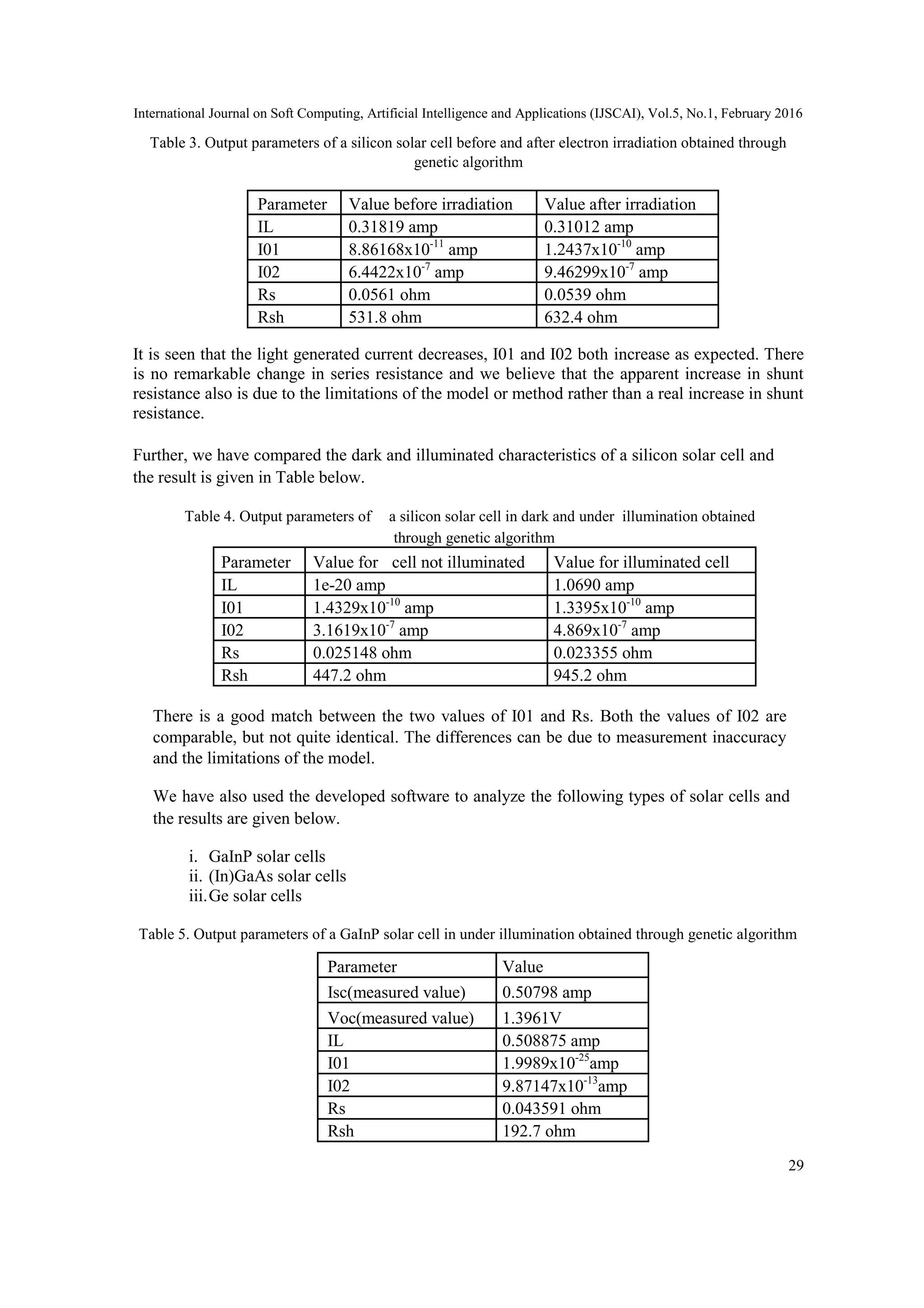 ESTIMATION OF THE PARAMETERS OF SOLAR CELLS FROM CURRENT-VOLTAGE ...