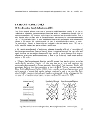 UNSUPERVISED LEARNING MODELS OF INVARIANT FEATURES IN IMAGES: RECENT ...