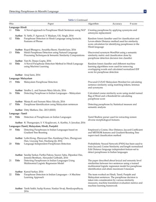 Detecting Paraphrases in Marathi Language | PDF
