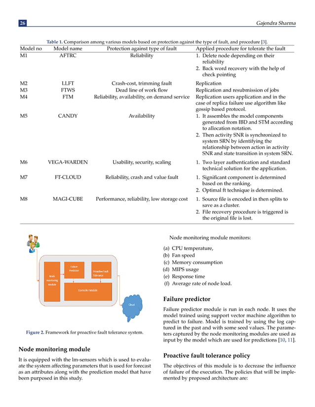 A Practical Fault Tolerance Approach In Cloud Computing Using Support
