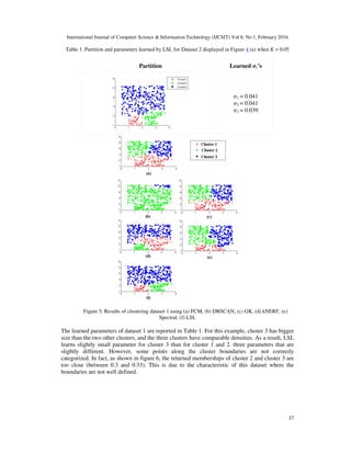 CONTENT BASED VIDEO CATEGORIZATION USING RELATIONAL CLUSTERING WITH LOCAL SCALE PARAMETER | PDF