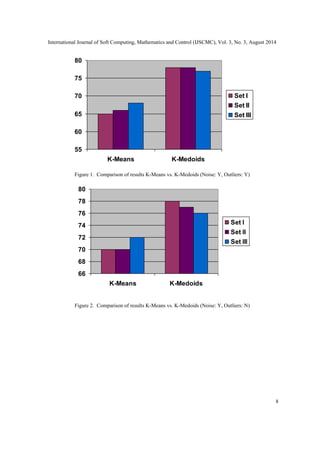K-MEDOIDS CLUSTERING USING PARTITIONING AROUND MEDOIDS FOR PERFORMING FACE RECOGNITION | DOC