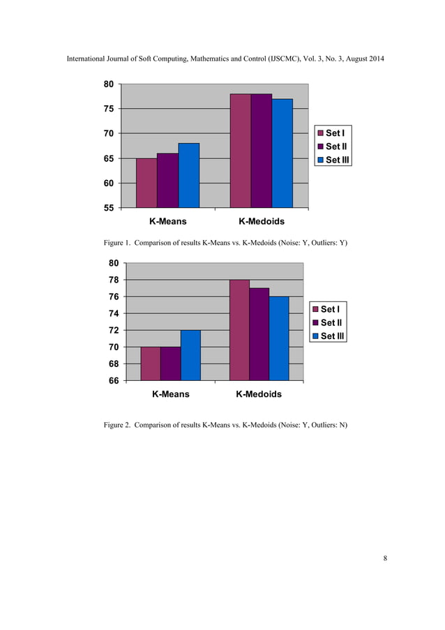 K-MEDOIDS CLUSTERING USING PARTITIONING AROUND MEDOIDS FOR PERFORMING ...