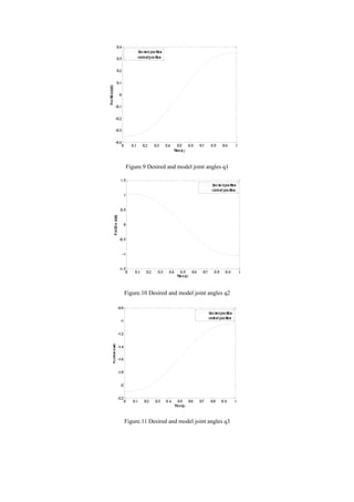 PUMA 560 TRAJECTORY CONTROL USING NSGA-II TECHNIQUE WITH REAL VALUED ...