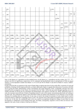 IJSDR2106001 PAPER FACTORS DETERMINING THE EFFICIENCY IN INDIAN BANKING ...