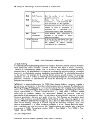 Evaluation of QoS based Web- Service Selection Techniques for Service Composition | PDF