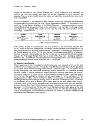 Knowledge Temple: A Collaborative Knowledge Sharing Technique for Agile Software Development | PDF