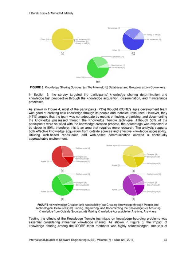 Knowledge Temple: A Collaborative Knowledge Sharing Technique for Agile Software Development | PDF