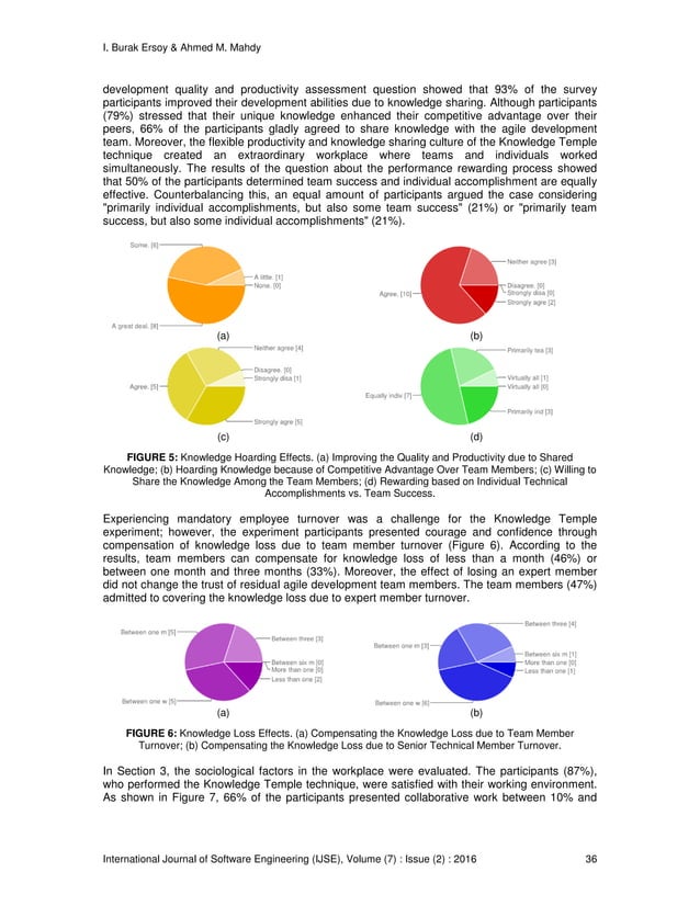 Knowledge Temple: A Collaborative Knowledge Sharing Technique for Agile Software Development | PDF