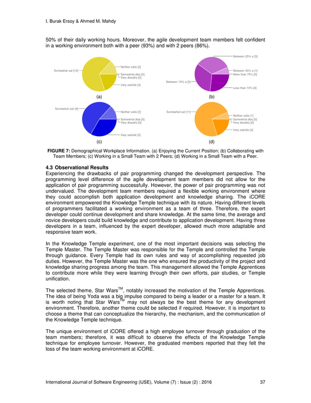 Knowledge Temple: A Collaborative Knowledge Sharing Technique for Agile Software Development | PDF