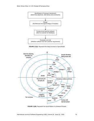 Empirical Study of Software Development Life Cycle and its Various ...