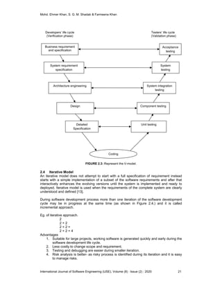 Empirical Study of Software Development Life Cycle and its Various ...