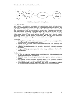 Empirical Study of Software Development Life Cycle and its Various ...