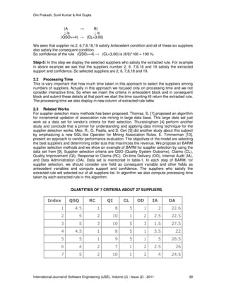 A Supplier Selection Criteria Using Boolean Association Rule Mining | PDF