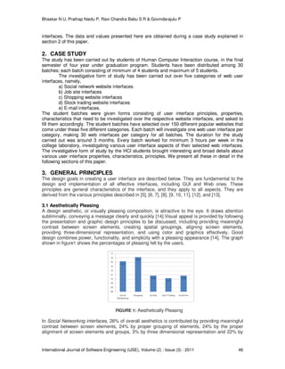 General Principles of User Interface Design and Websites | PDF