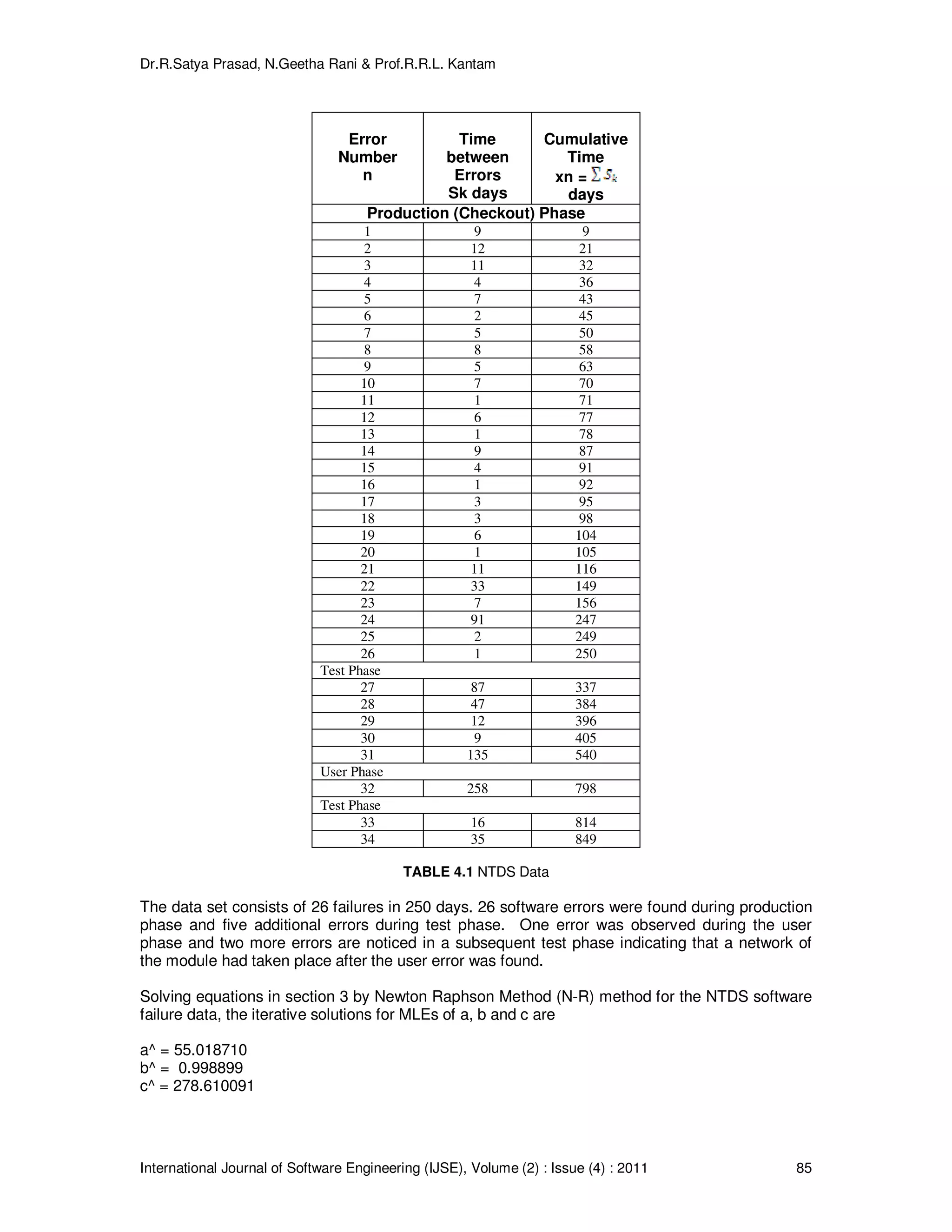 Pareto Type II Based Software Reliability Growth Model | PDF | Computer Software and ...