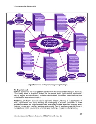 Requirement Engineering Challenges in Development of Software ...