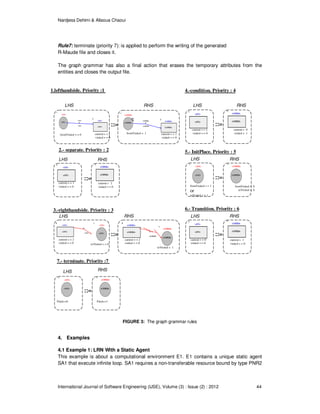 Using Met-modeling Graph Grammars and R-Maude to Process and Simulate LRN Models | PDF