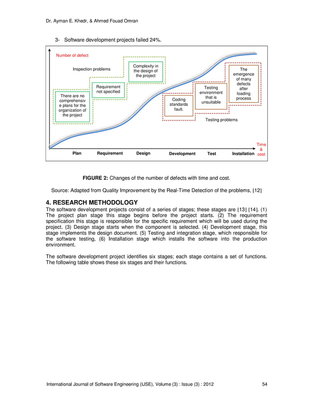 Proposed an Integrated Model to Detect The Defect in Software Development Projects | PDF