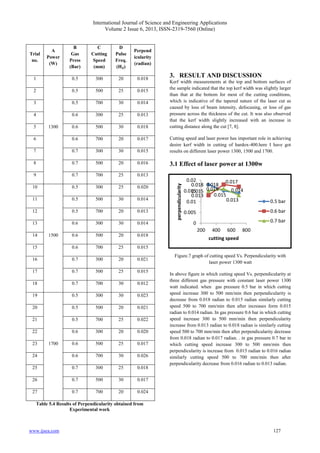 Parametric Investigation and Optimization of Co2 Laser Cutting process ...