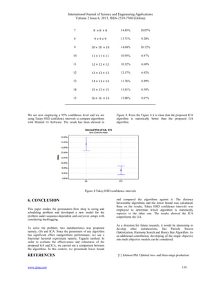 Solving Multi-level, Multi-product and Multi-period Lot Sizing and Scheduling Problem in ...