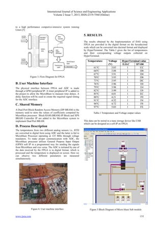 FPGA Implementation of Real Time Data Acquisition System Using Micro blaze Processor. | PDF