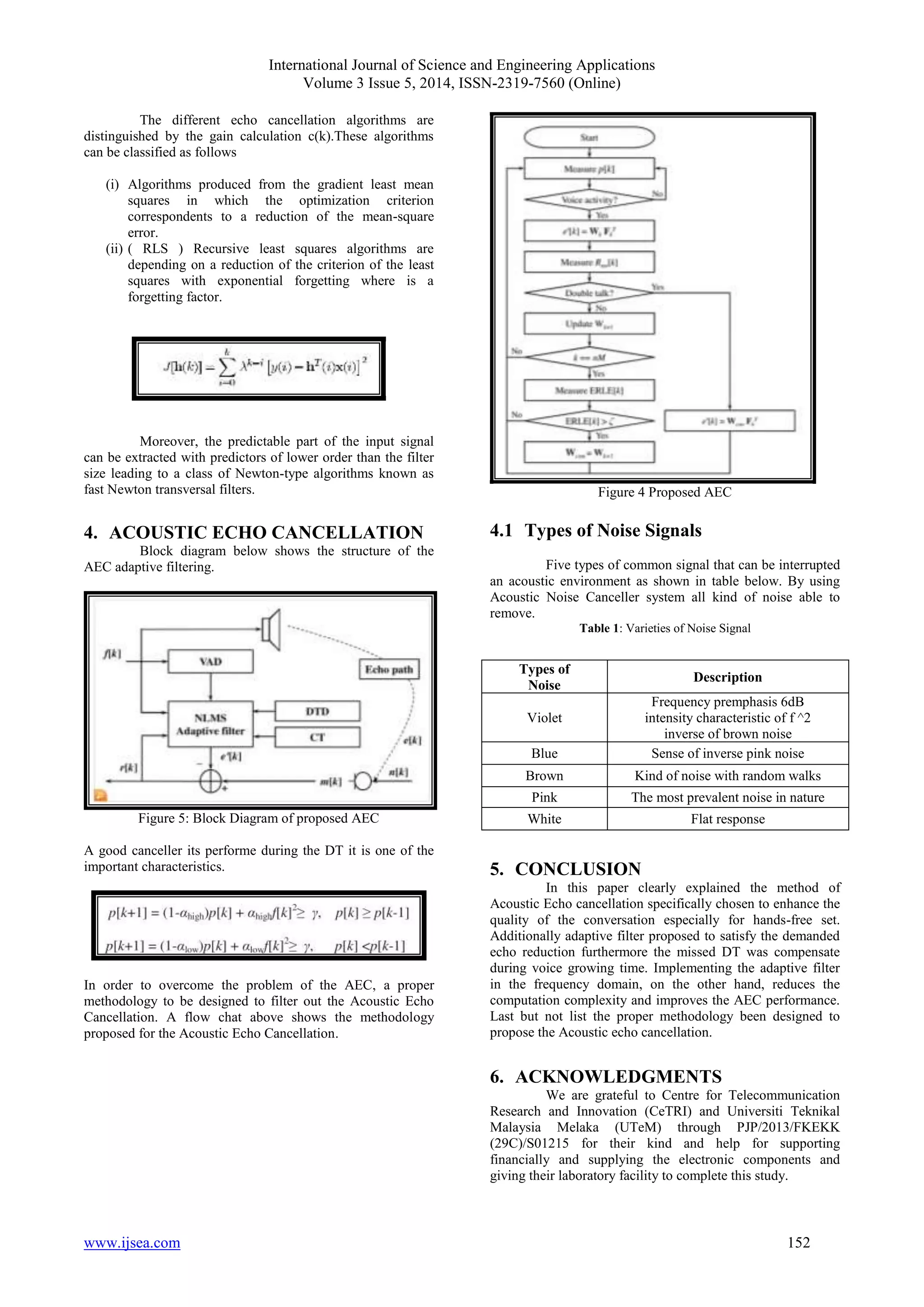 Application of Digital Signal Processing In Echo Cancellation: A Survey | PDF