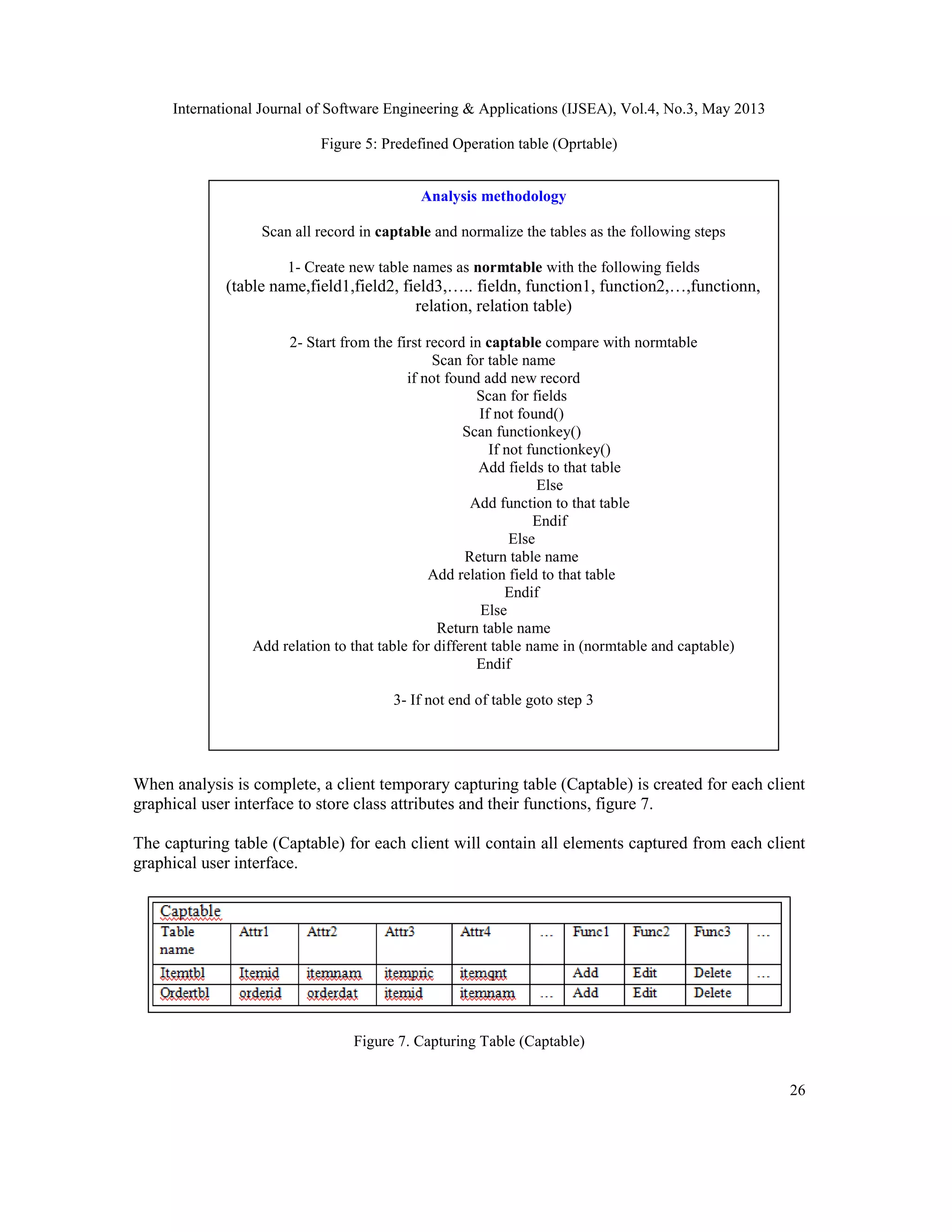 Distributed Graphical User Interfaces to Class Diagram: Reverse Engineering Approach using ...