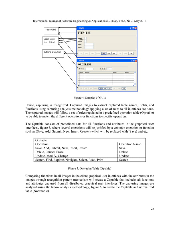 Distributed Graphical User Interfaces to Class Diagram: Reverse Engineering Approach using ...