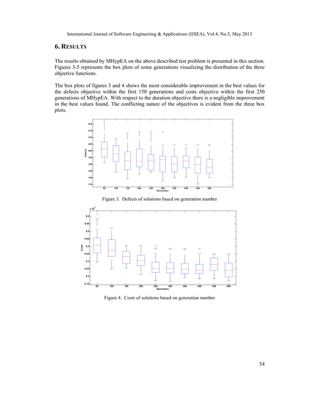 Scheduling And Inspection Planning In Software Development Projects Using Multi Objective Hyper