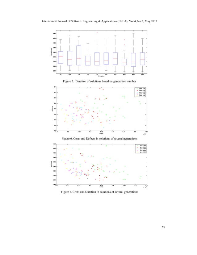 Scheduling And Inspection Planning In Software Development Projects Using Multi Objective Hyper