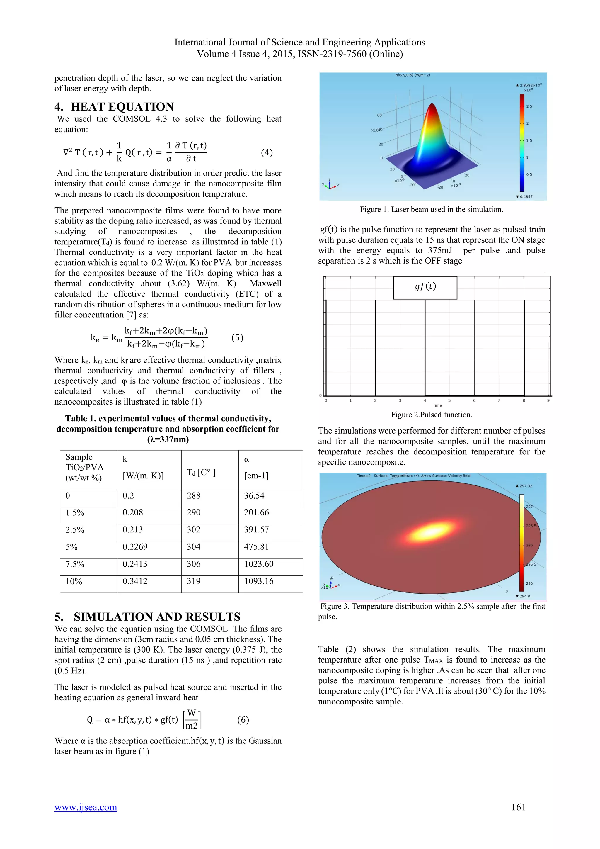 Simulation of Laser Thermal Interaction with Titanium Dioxide /Polyvinyl Alcohol Nanocomposite ...