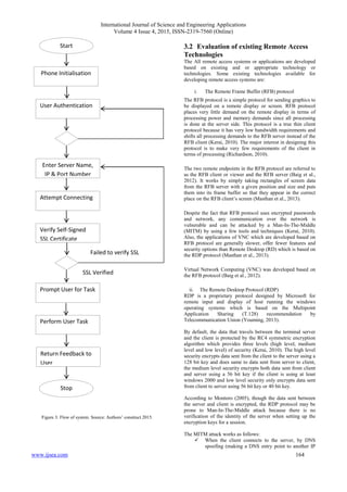 A Comparative Study Of Remote Access Technologies and Implementation of a Smartphone App for ...
