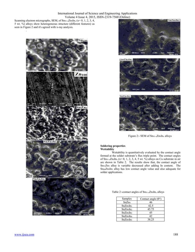 Effect Of Adding Indium On Wetting Behavior Microstructure And Physical Properties Of Tin Zinc