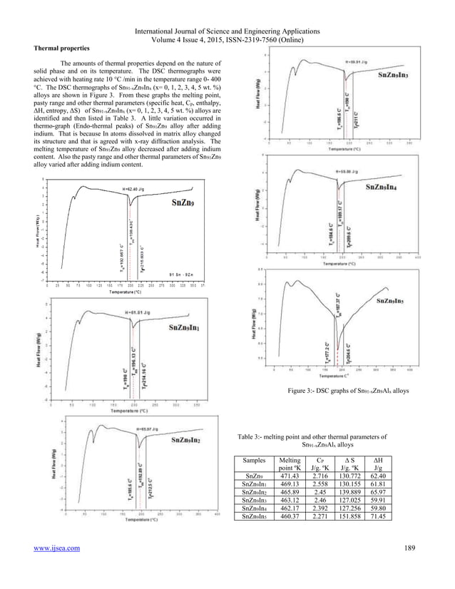 Effect Of Adding Indium On Wetting Behavior Microstructure And Physical Properties Of Tin Zinc