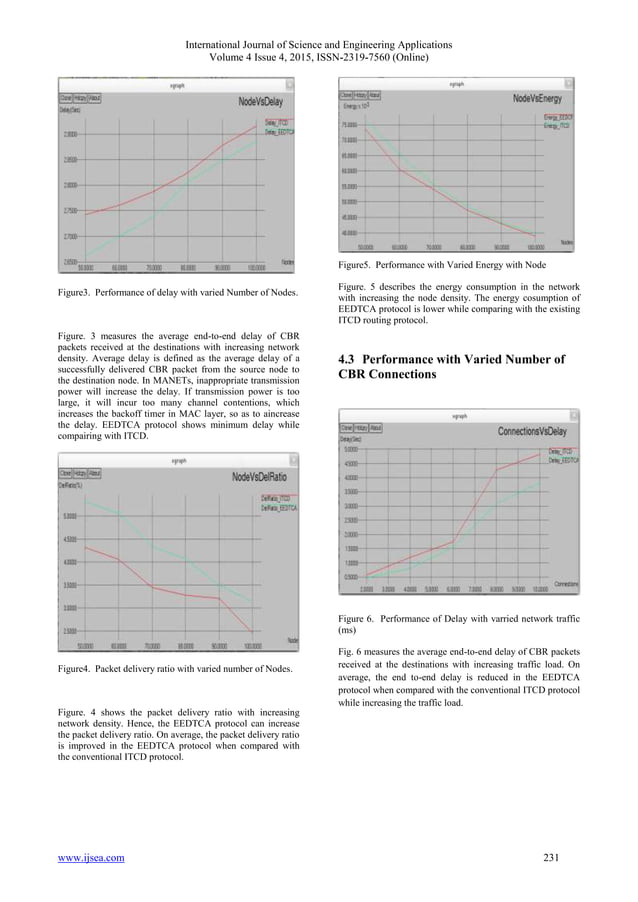 EEDTCA: Energy Efficient, Reduced Delay and Minimum Distributed Topology Control Algorithm for ...