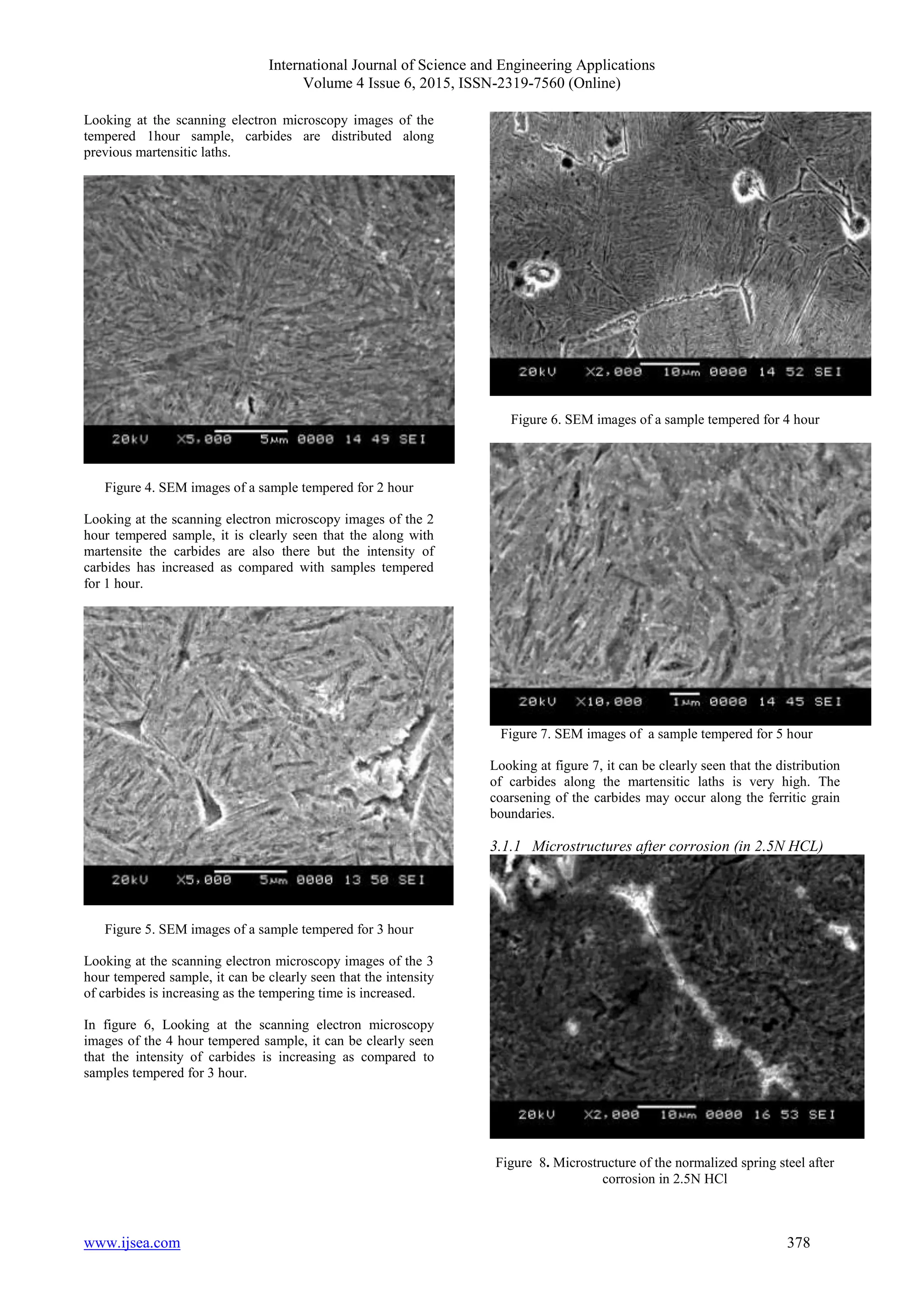 Effect of Heat Treatment on Corrosion Behavior of Spring Steels | PDF
