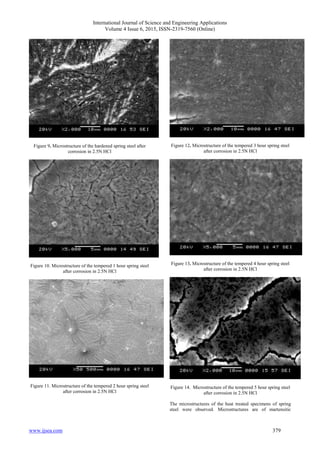 Effect of Heat Treatment on Corrosion Behavior of Spring Steels | PDF